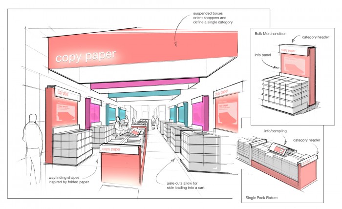 DAVE PINTER | Office Depot- Paper Category Concepts